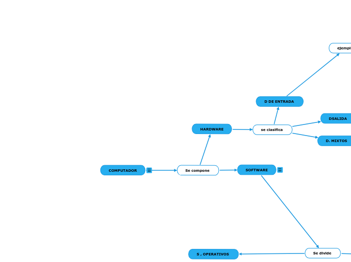 COMPUTADOR - Mapa Mental - Amostra